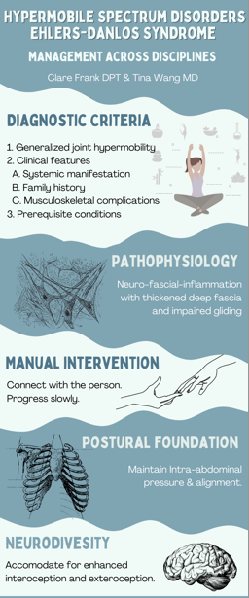 Hypermobility Spectrum Disorder/Ehlers-danlos Syndrome – Movement Links ...